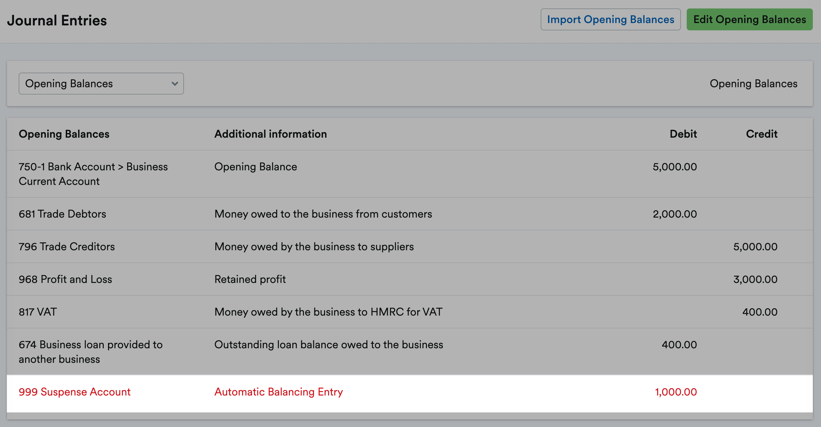 Enter your opening balances for sole traders and partnerships when ...