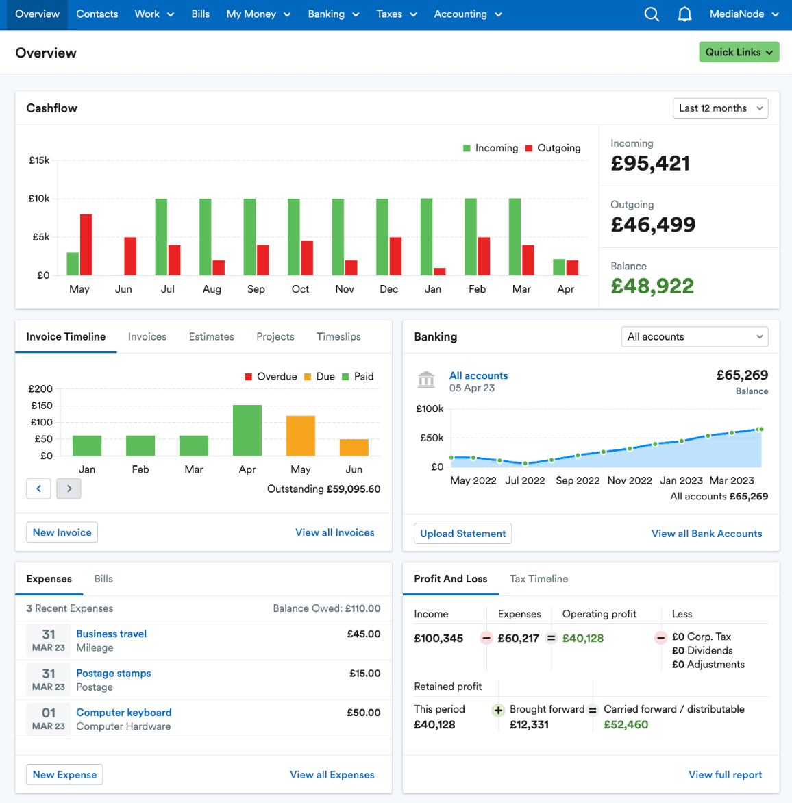 An introduction to the Overview screen – FreeAgent