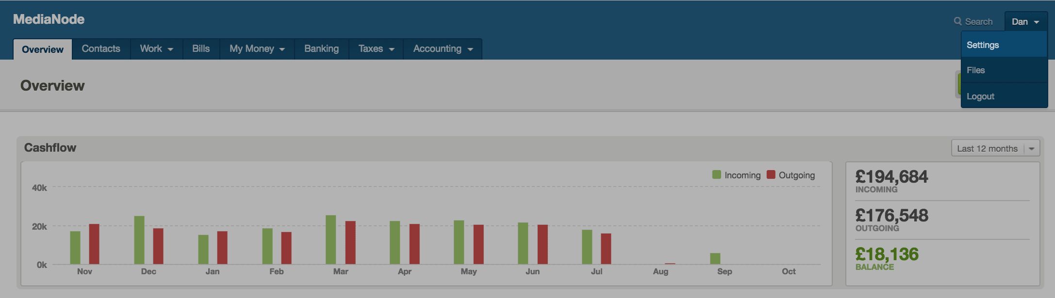 Login attempts – FreeAgent