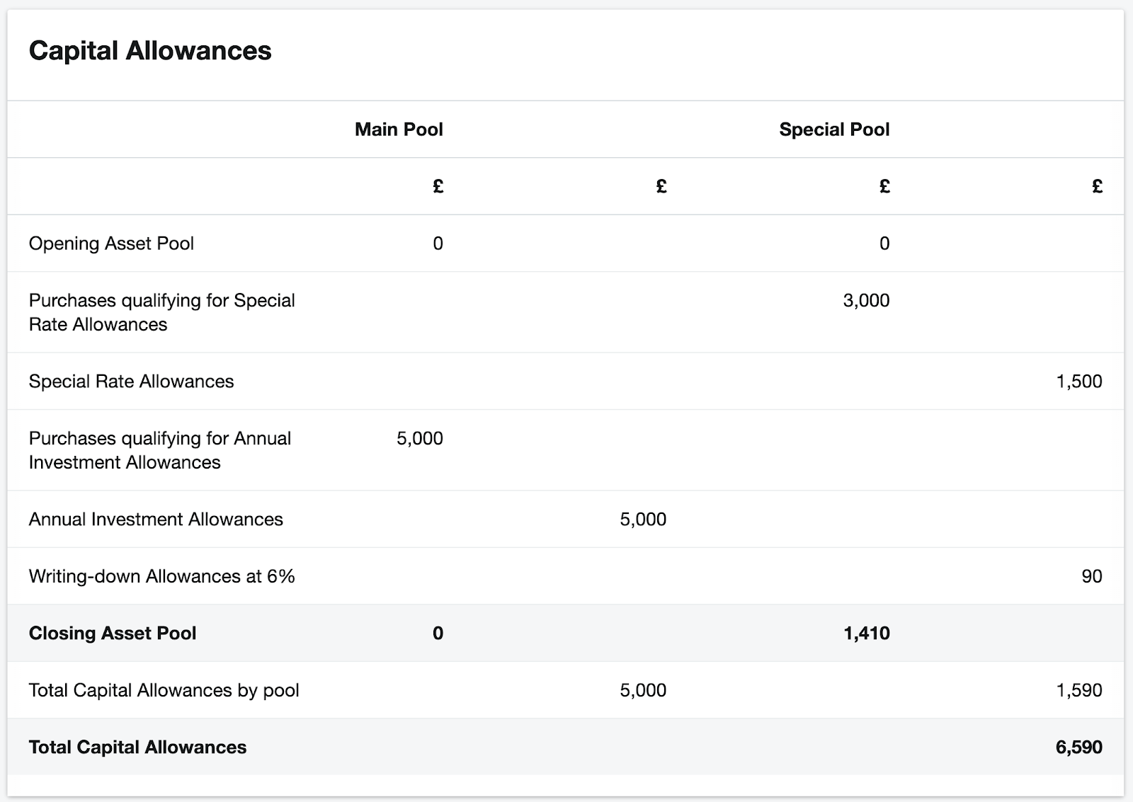 How to use FreeAgent’s capital allowances calculation – FreeAgent