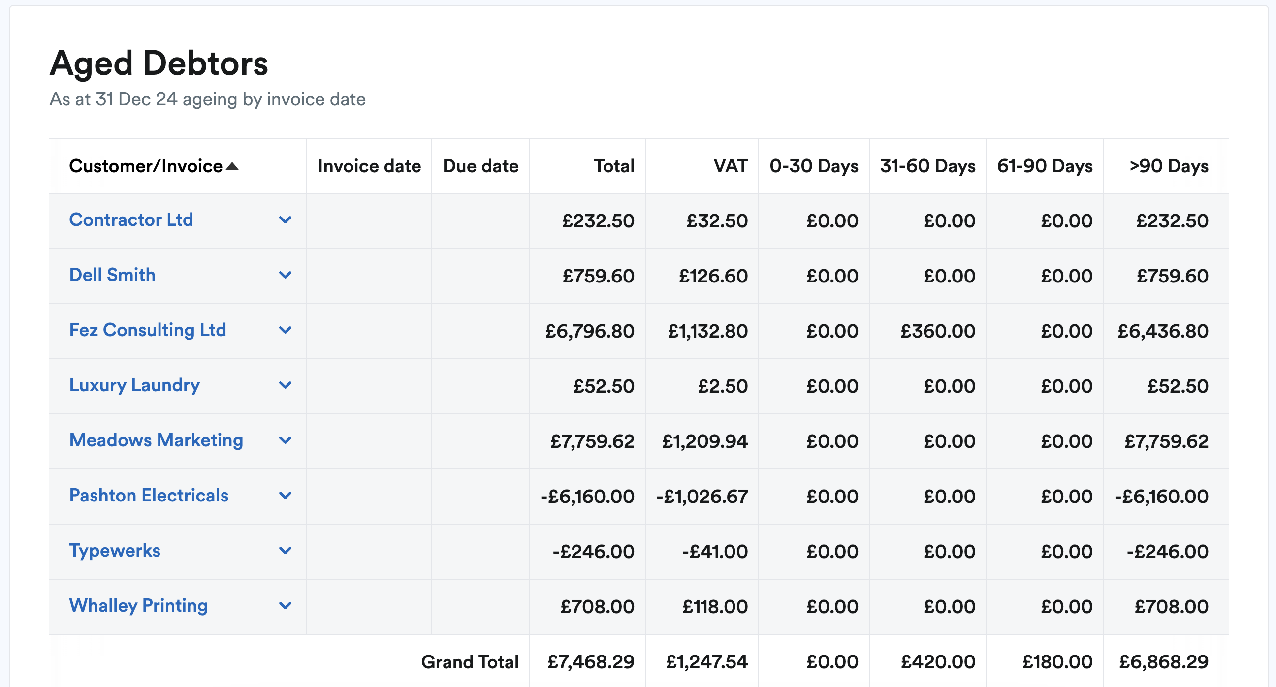 Aged Debtors report – FreeAgent