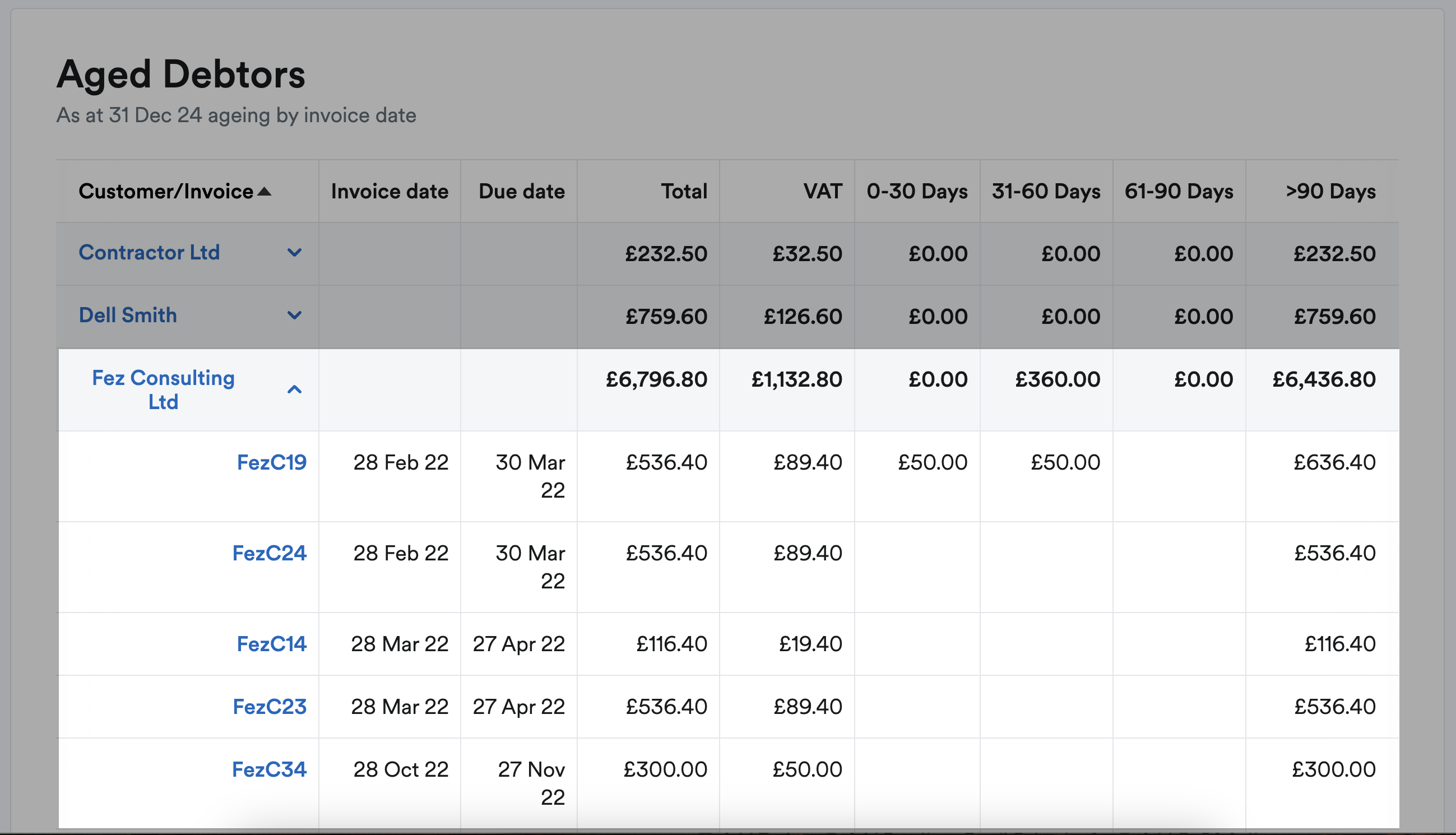 Aged Debtors report – FreeAgent