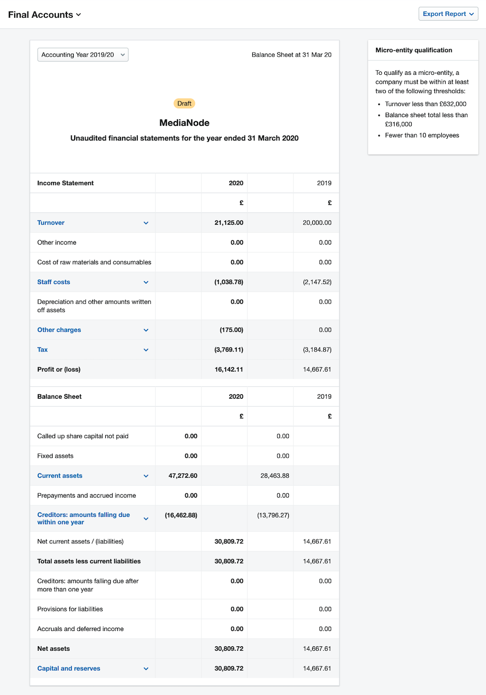 The Final Accounts Report For Micro entities FreeAgent