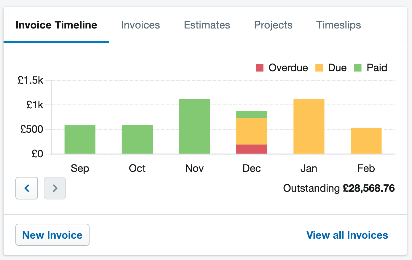 An introduction to the Overview screen – FreeAgent