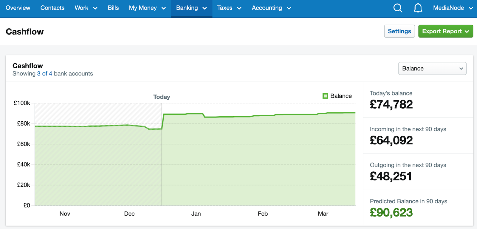 An introduction to the Overview screen – FreeAgent